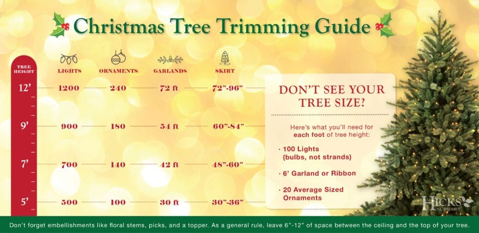 Christmas Ornaments - Hicks Nurseries